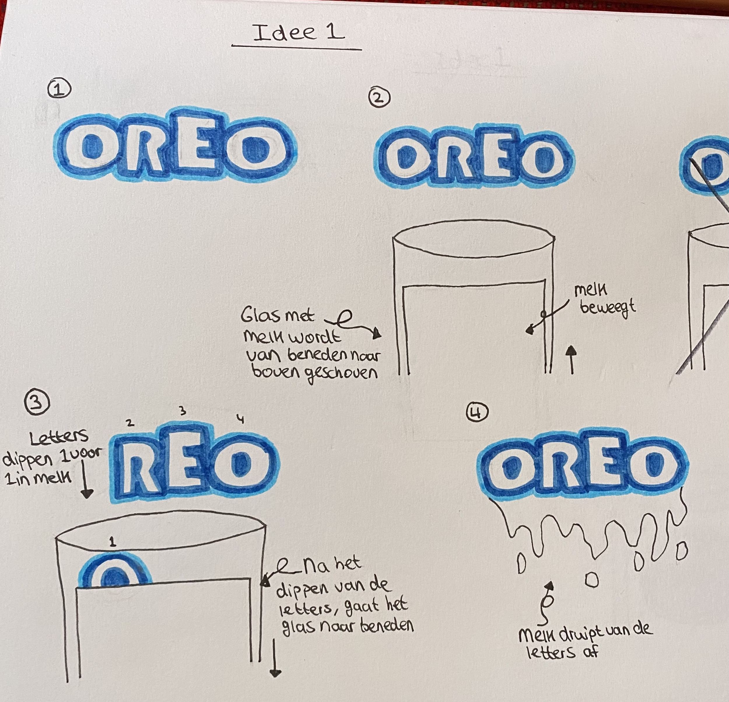 Procesverslag | fvd-2023